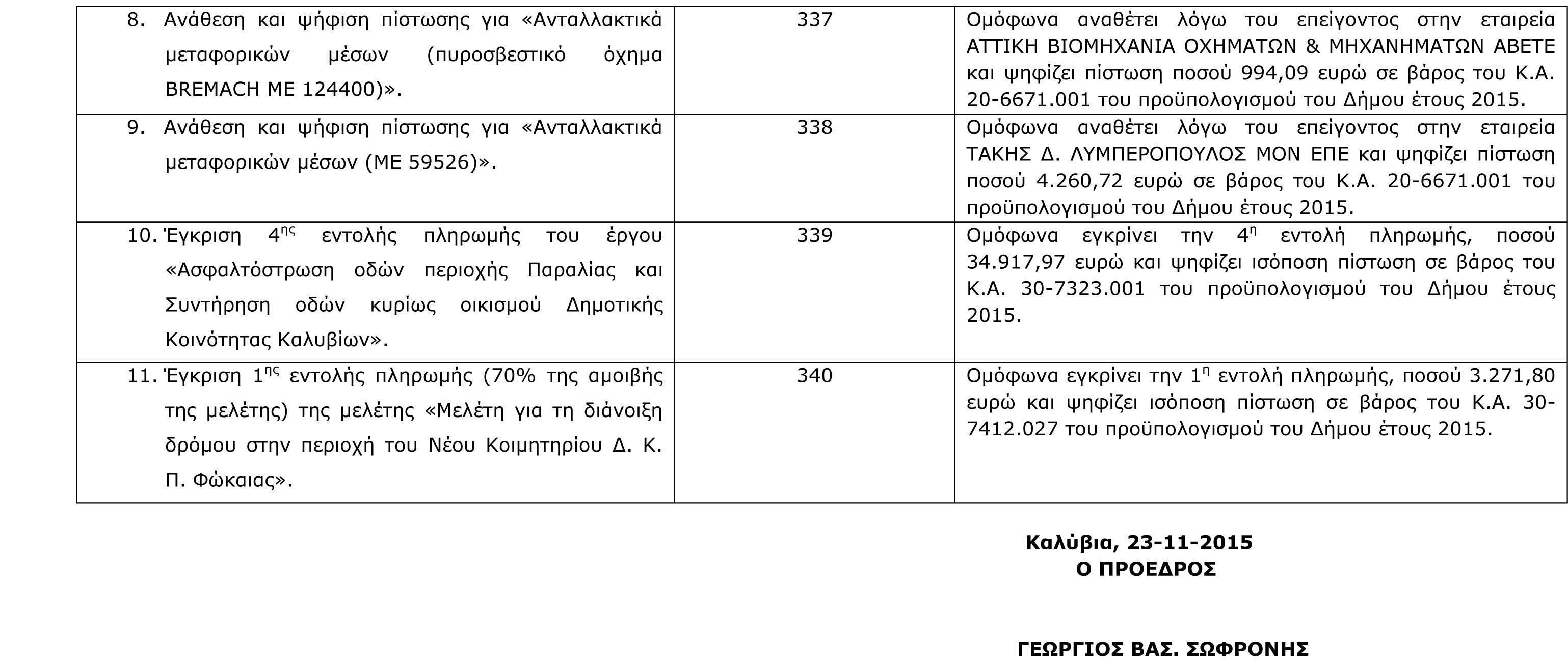 Πίνακας Αποφάσεων Οικονομικής Επιτροπής Δήμου Σαρωνικού της 20/11/2015 ...