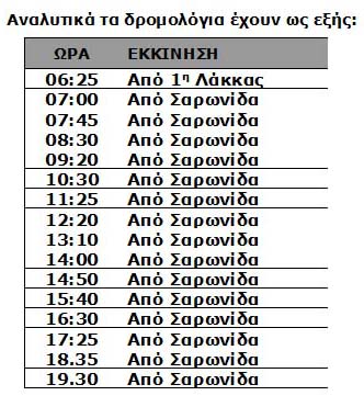 Τα νέα δρομολόγια της λεωφορειακής γραμμής 123 Σαρωνίδα – Ανάβυσσο ...